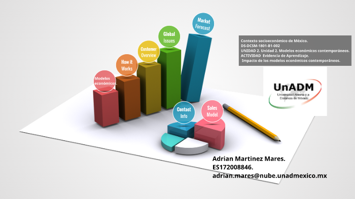 CSM_U2_EA_ADMM by adrian martinez mares on Prezi