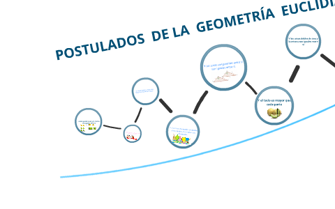 POSTULADOS DE LA GEOMETRÍA EUCLIDIANA by Ubaldino Sandoval on Prezi