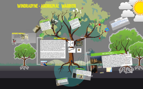 SATURDAY, Windradyne by Tse Hao Ong on Prezi