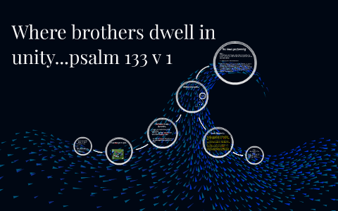 Where brothers dwell in unity...psalm 133 v 1 by Simon Padley on Prezi