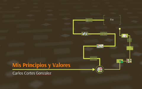 Mis Principios y Valores by on Prezi