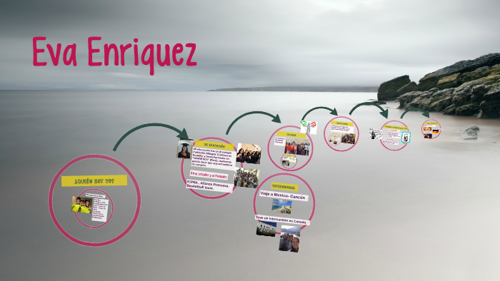 Eva Enriquez by eva enriquez on Prezi
