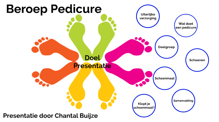 Presentatie 2 Beroep Pedicure by Chantal Azier on Prezi