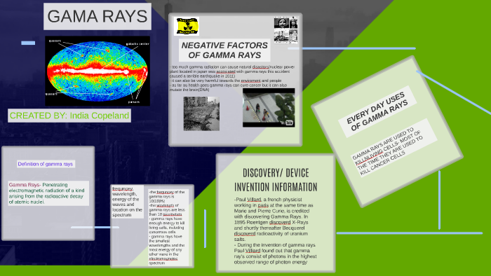 ELECTROMAGNETIC SPECTRUM (WAVES) PROJECT by India Copeland on Prezi