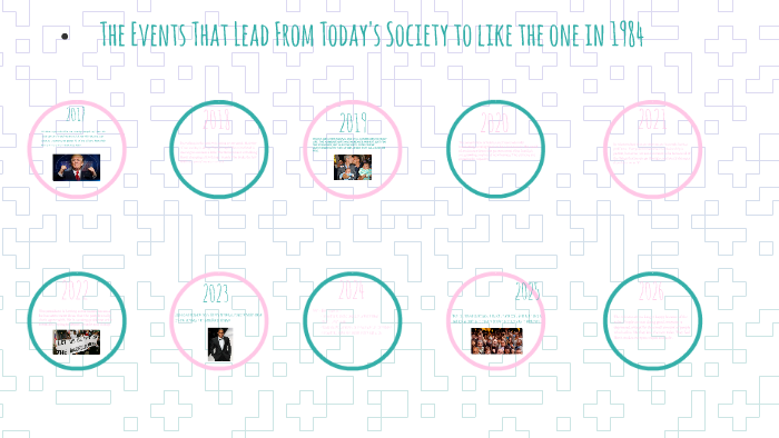 The Events That Lead From Today's Society to like the one in by Destiny ...