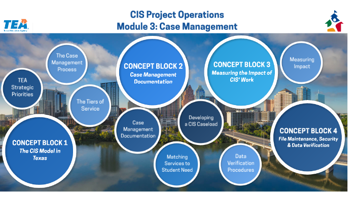 CIS Project Operations- Module 3- Case Management by Sharon Vigil on Prezi