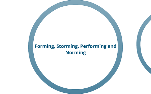 Forming, Storming, Performing & Norming by Coaching Intervals on Prezi