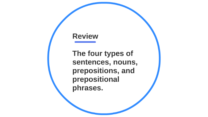 Review - types of sentences, nouns, preps by Craig Wozniak on Prezi
