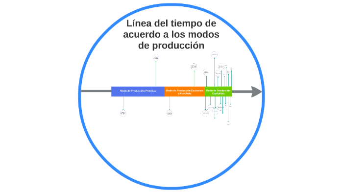 Modo de Producción Primitiva by Naty Sánchez Lowis on Prezi