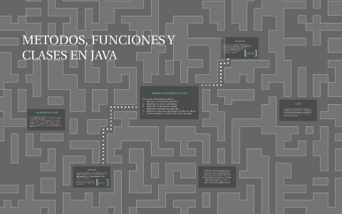METODOS, FUNCIONES Y CLASES EN JAVA by on Prezi