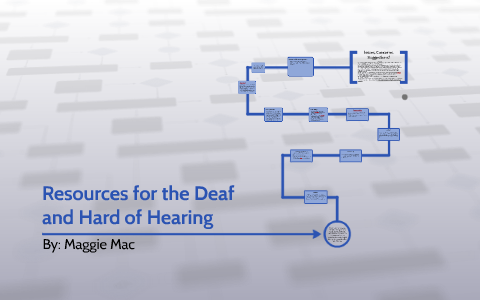 Resources for the Deaf and Hard of Hearing by Magdalena Mac on Prezi