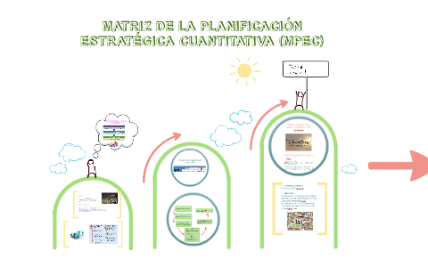 MATRIZ DE LA PLANIFICACIÓN ESTRATÉGICA CUANTITATIVA (MPEC) by Jessica ...
