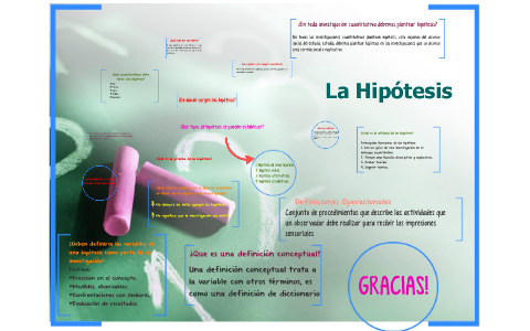 ¿Que es una Hipótesis? by Isabel Marin on Prezi