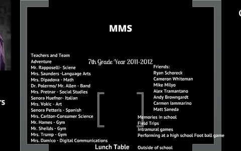 MMS by Connor Stefanski