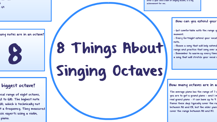 What Is The Average Vocal Range In Octaves - Home Alqu