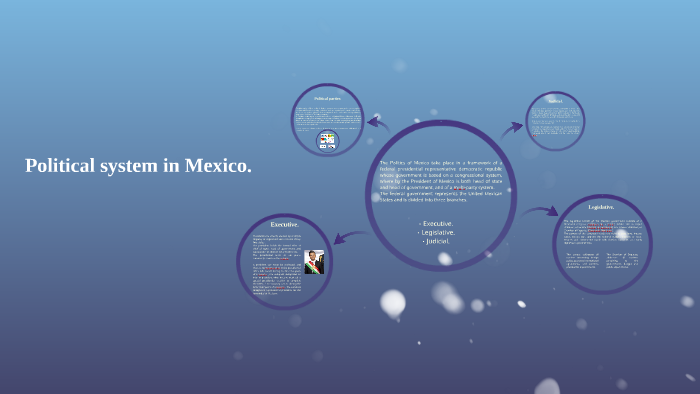 Political system in Mexico. by gaby moreno on Prezi