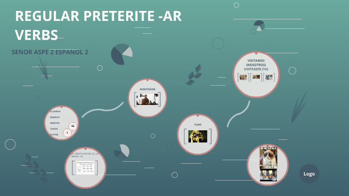 REGULAR PRETERITE -AR VERBS by William Aspe on Prezi