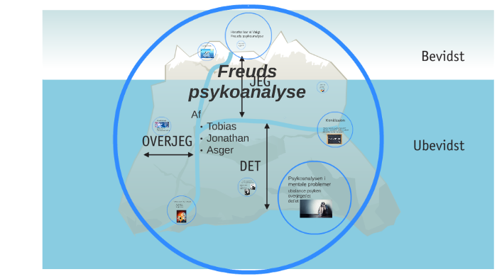 Freuds psykoanalyse by jonathan krebs on Prezi