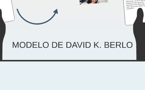MODELO DE DAVID K. BERLO by RAFAEL GUEVARA