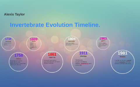 Invertebrate Evolution Timeline. by Alexis Taylor on Prezi