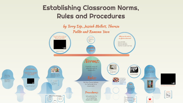 Establishing Classroom Norms, Rules and Procedures by Ramona Yuva on Prezi