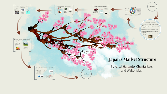 Japan's Market Structure by Chantal Lee on Prezi