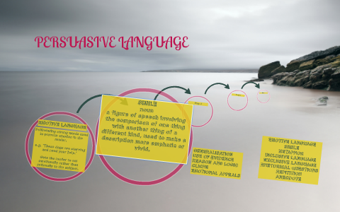 PERSUASIVE LANGUAGE by Paige Beall on Prezi
