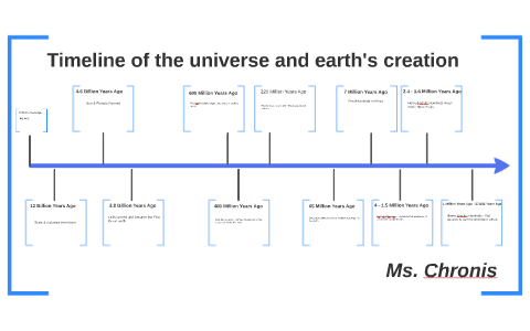 Timeline of the universe and earth's creation by Angie Chronis on Prezi