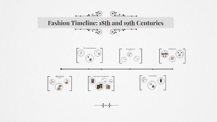 Fashion Timeline: 18th and 19th Century by April Rock on Prezi