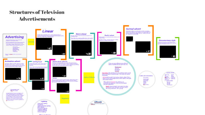 Structure Television Advertisements by Irene Choudhury