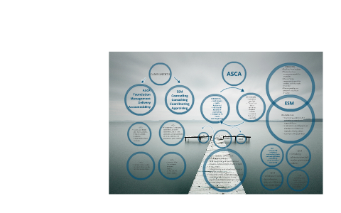 ASCA vs Essential Service Model by Kristy Lynn on Prezi