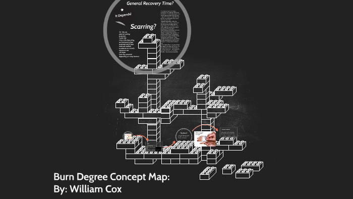 Burn Degree Concept Map: by William C. on Prezi