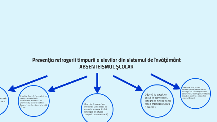 ABSENTEISMUL SCOLAR by sanda bulgarean on Prezi