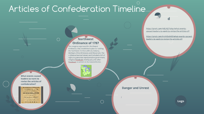 Articles of Confederation Timeline by Xuban Hoyos on Prezi