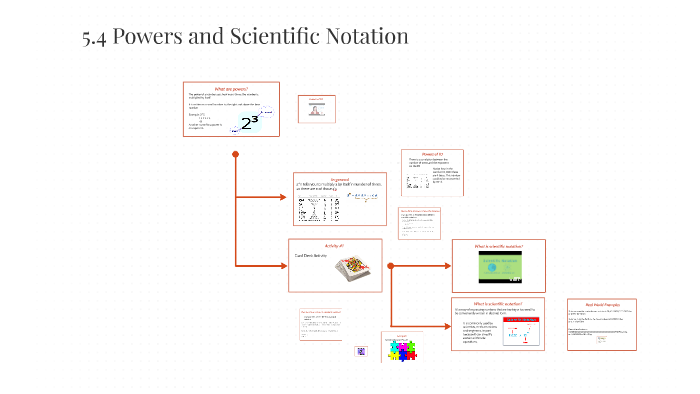 5.4 Powers and Scientific Notation by Hector Buenrostro on Prezi