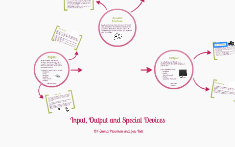 Input, Output and Special Devices by Emma Plowman on Prezi