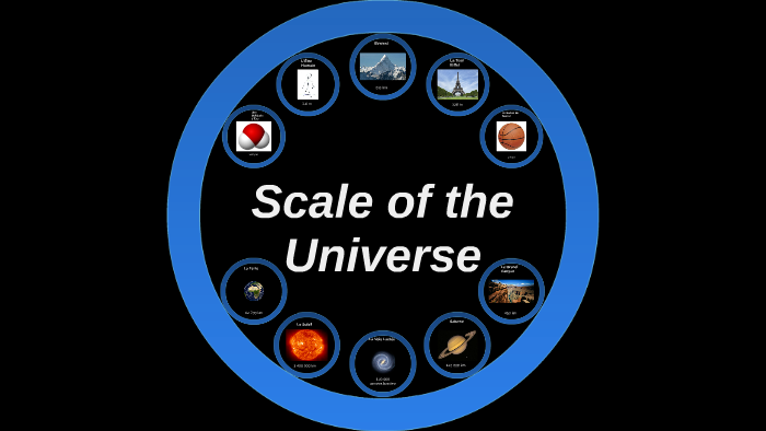 Scale of the Universe by nicolas bourrel on Prezi