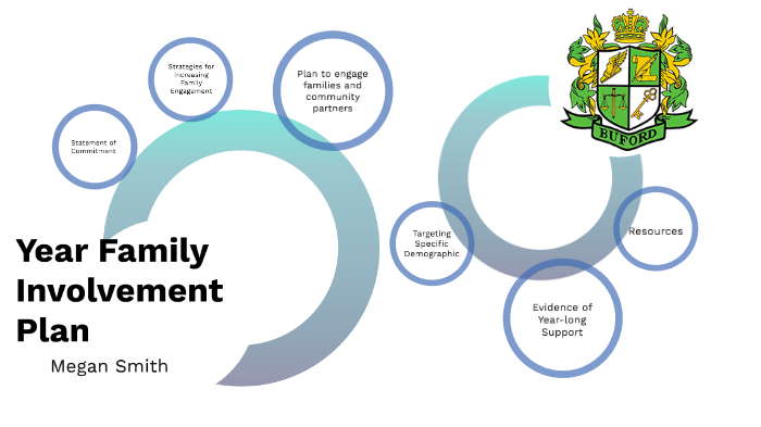 Year Family Involvement Plan by Megan Smith on Prezi