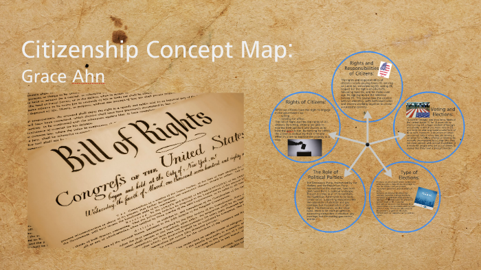Citizenship Concept Map: by Grace Ahn on Prezi