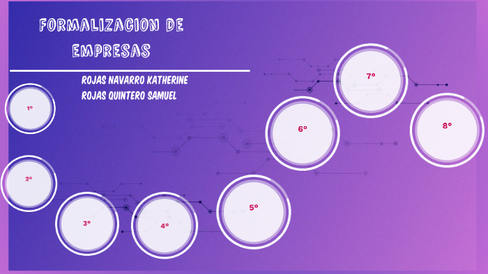 Que Es La Formalización De Una Empresa by Samuel rojas quintero on Prezi