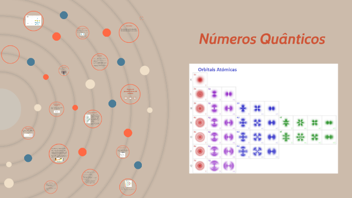 Números Quânticos by Lara Silva on Prezi
