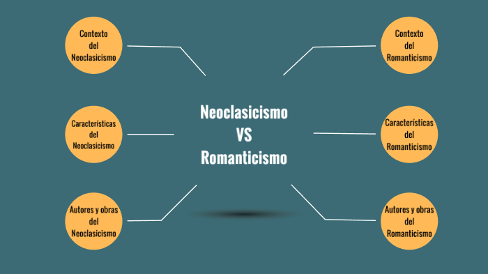Neoclasicismo vs Romanticismo by Ana Araico on Prezi