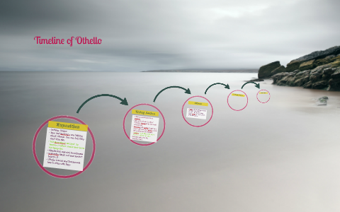Timeline of Othello by Kiana Henderson on Prezi