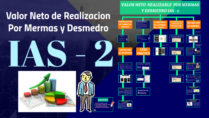 MERMAS Y DESMEDRO IAS - 2 by Joissy Anahua on Prezi