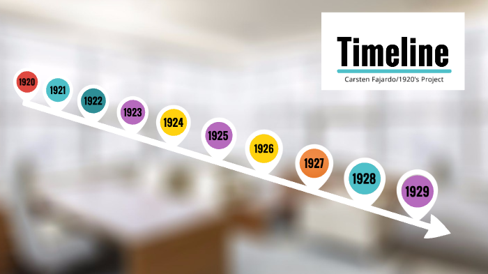 1920's Timeline by Carsten Fajardo on Prezi