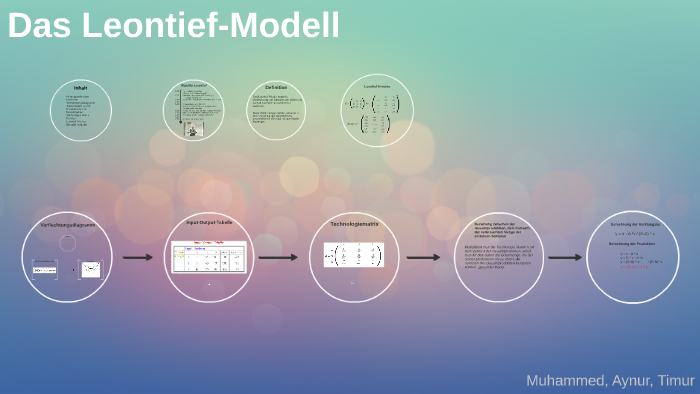 Das Leontief-Modell by Timur Yilmaz on Prezi