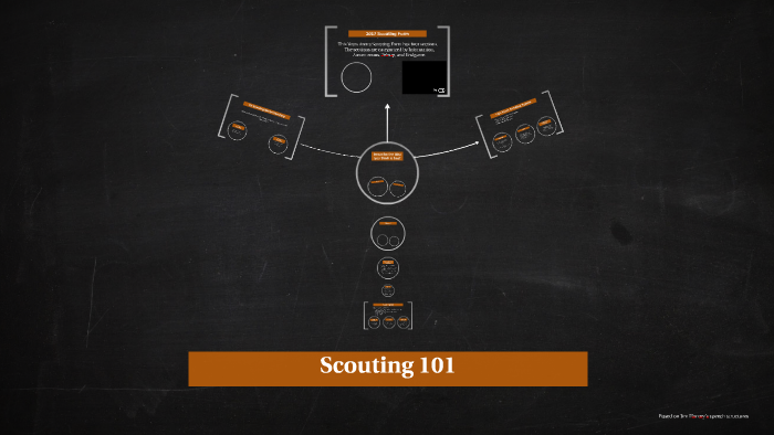 Scouting 101 by Elizebeth Burres on Prezi