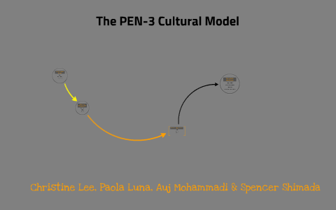 The PEN-3 Cultural Model by S S on Prezi