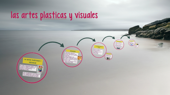 las artes plasticas y visuales by tatiana valero on Prezi