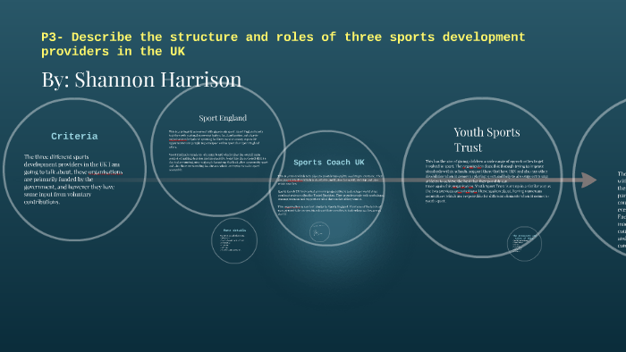 P3- Describe the structure and roles of three sports development ...